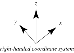 Math Review | 3D Modelling For Programmers