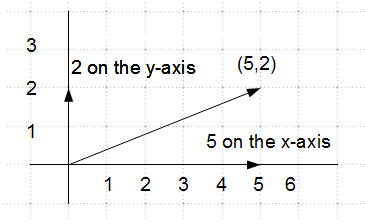 Vectors | 3D Modelling For Programmers