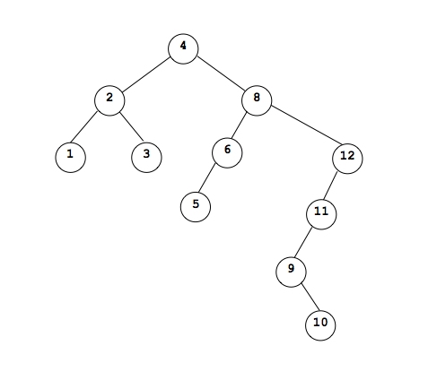 Binary Search Trees - Data Structures and Algorithms